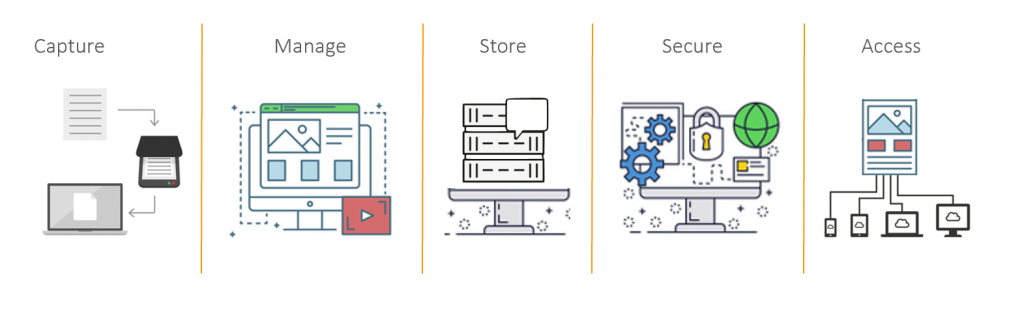 Share (Correspondence Management System) - Corpware